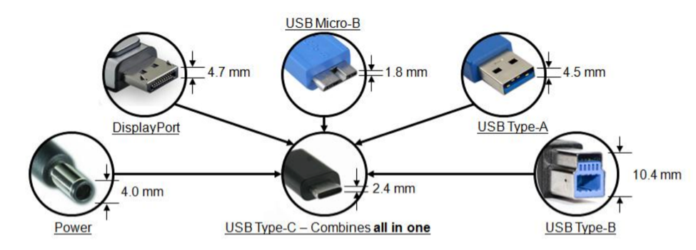 USB Type-C™ Explained | Bench Talk